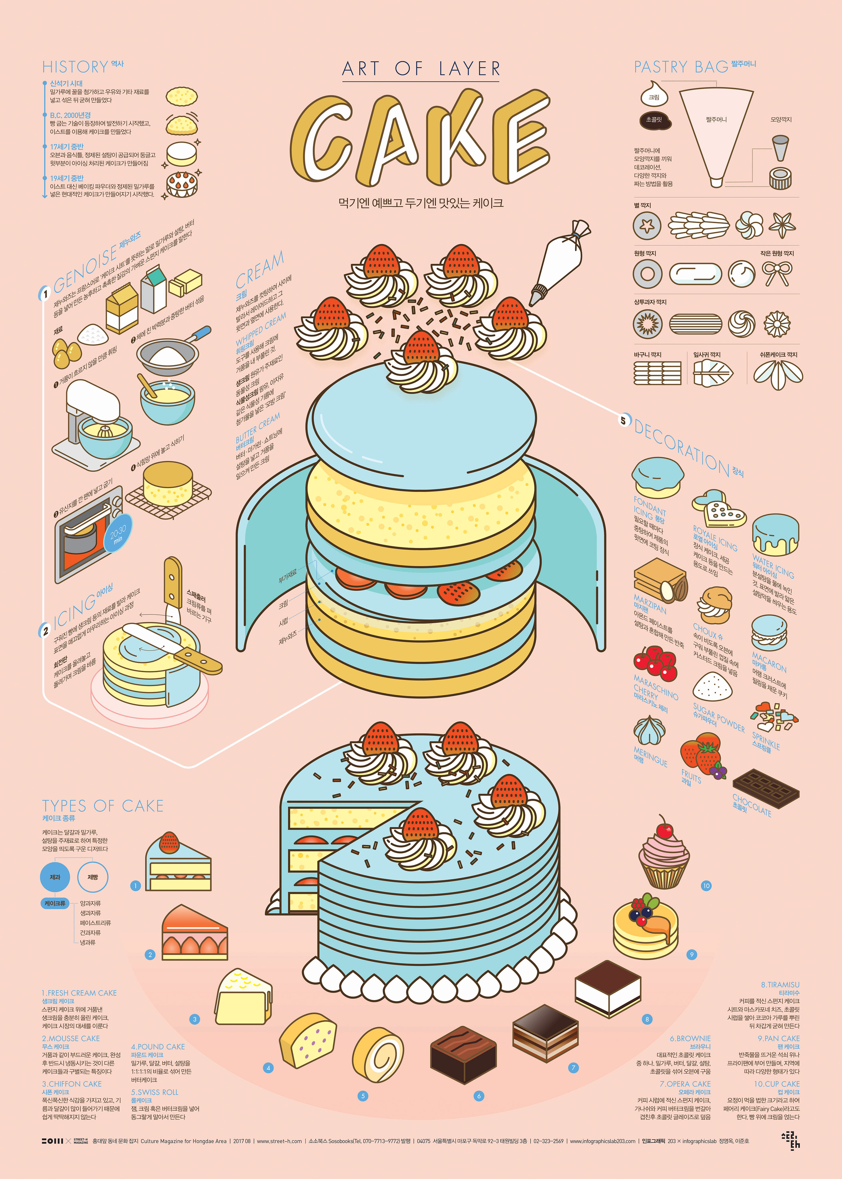 Information Design: Art of Layer – Cake | Graphic Design Spring '22